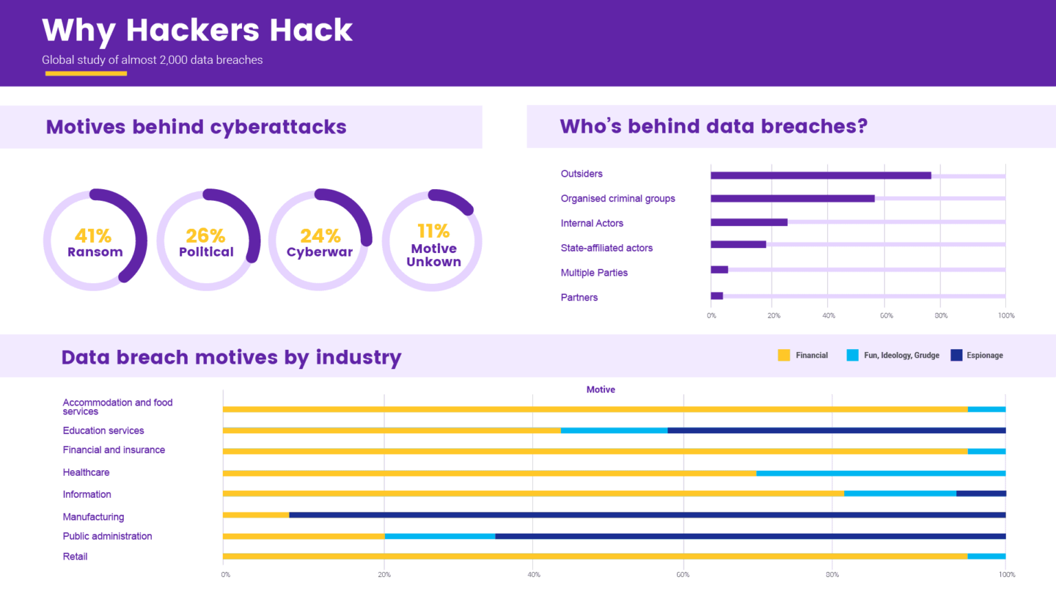 7 Reasons Why Hackers Hack & How to Prevent It - Techwell 7 Reasons Why Hackers Hack & How to Prevent It - Techwell